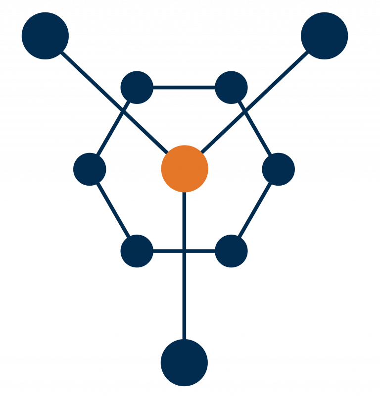 What Is The Ring Matrix Ring Matrix